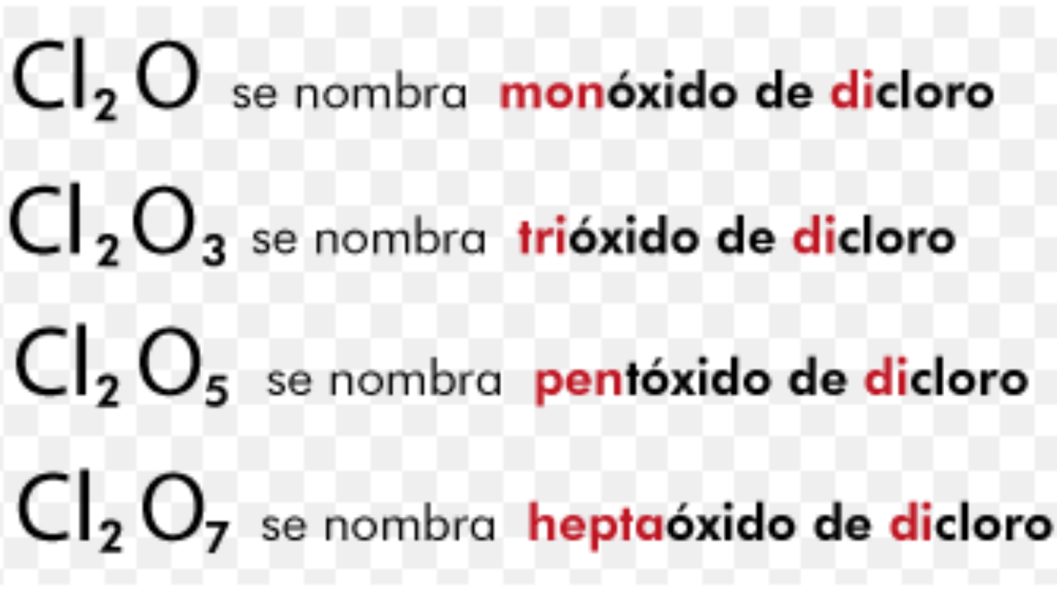 ¿Cómo se nombran los compuestos químicos?