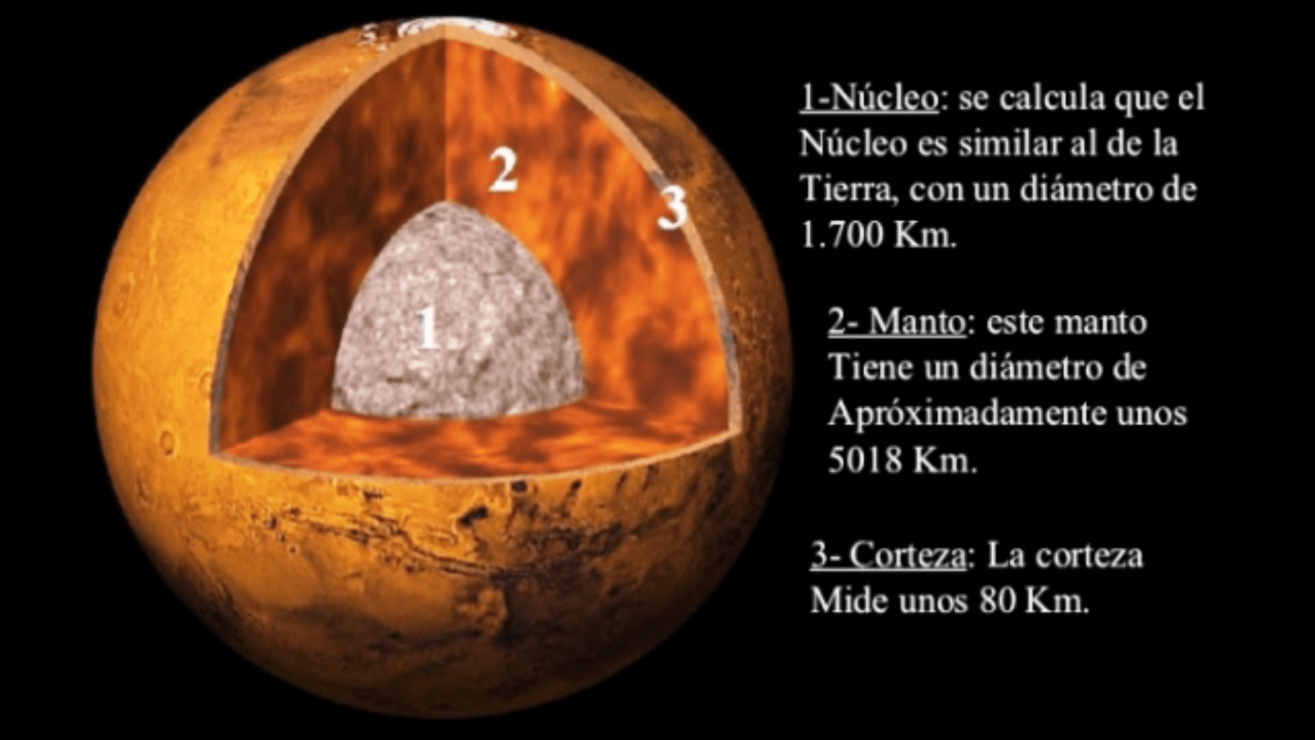¿Cuál es la composicion de Marte?
