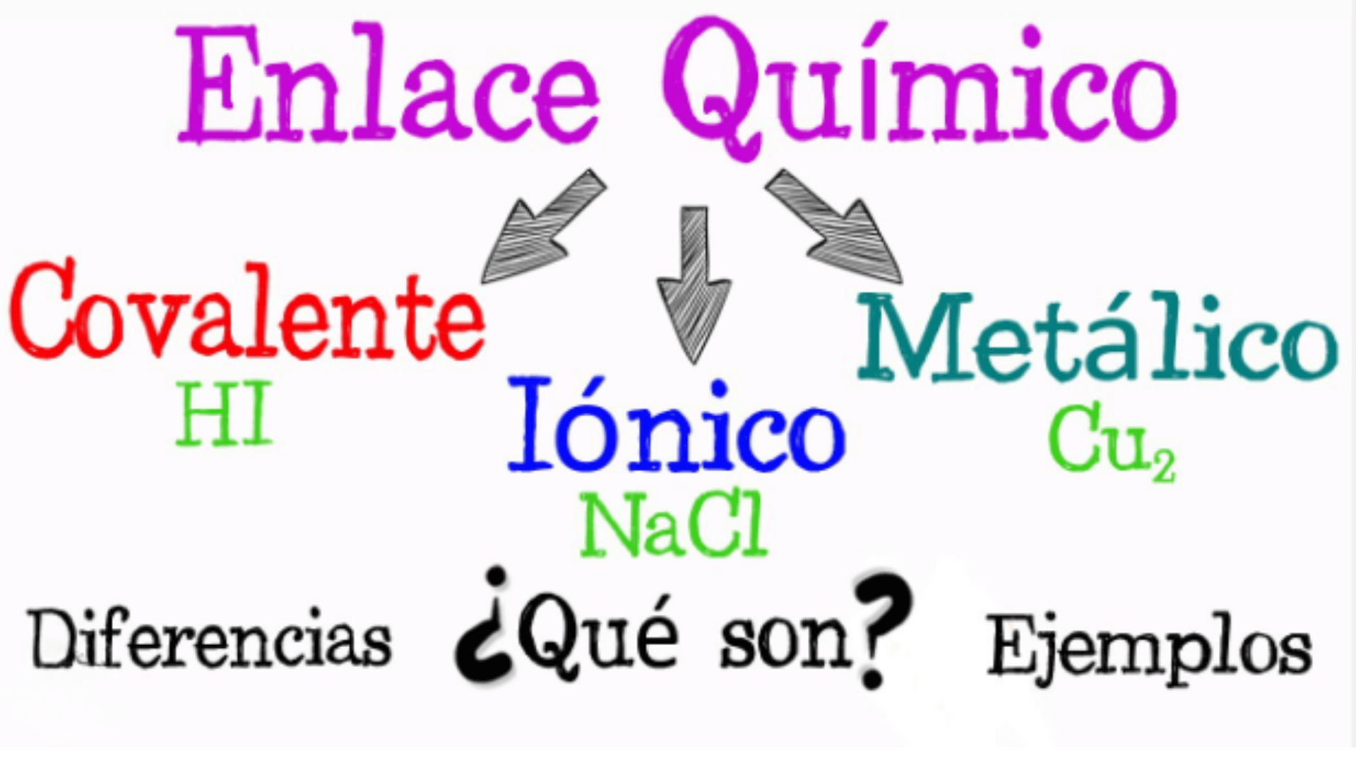 Enlace Iónico Y Covalente Ejemplos – YJCY