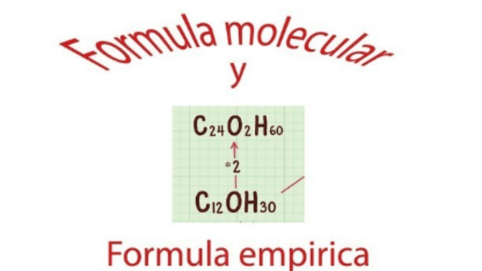 Composición Fórmulas empíricas y moleculares