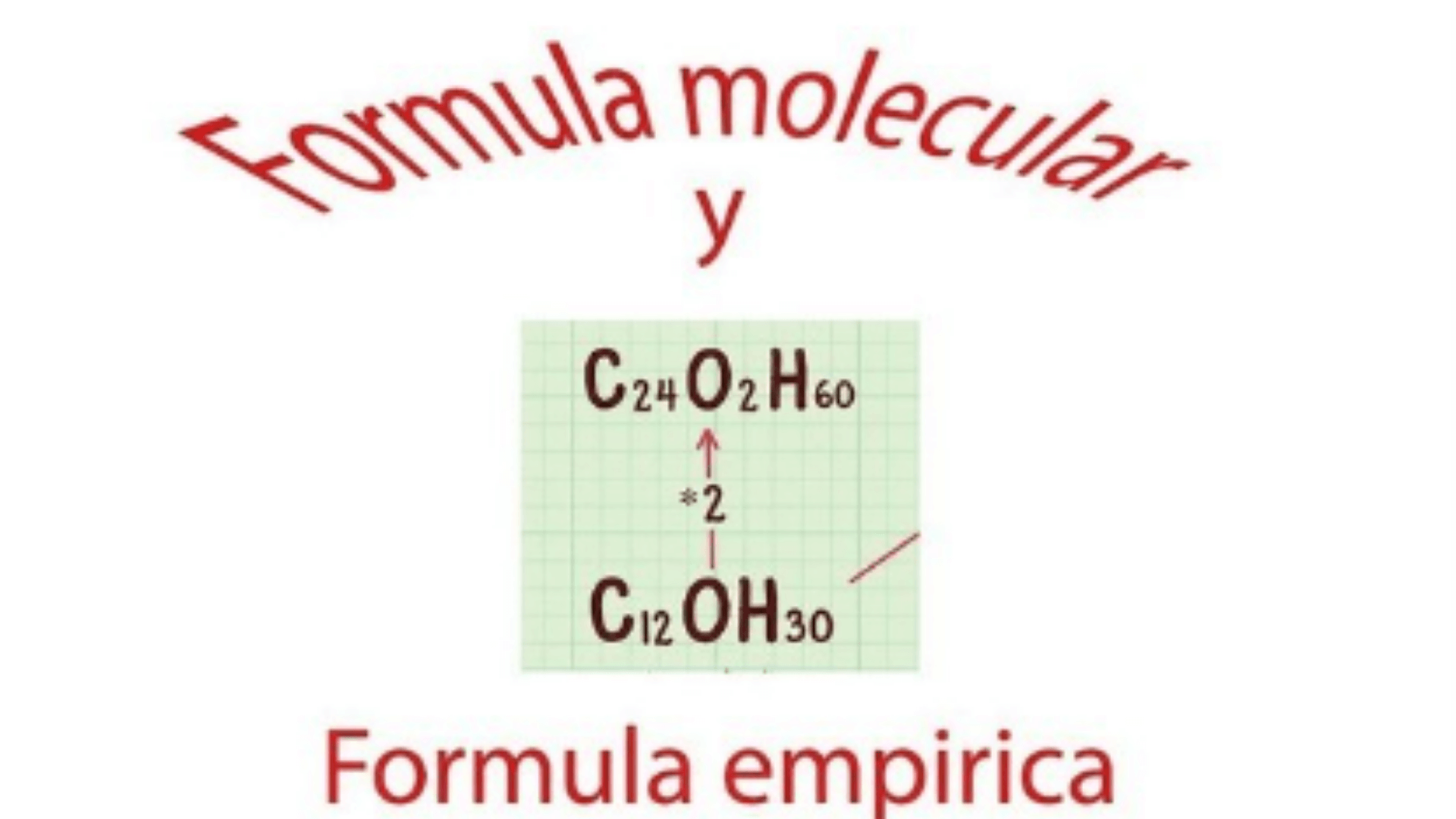 Composición Fórmulas empíricas y moleculares