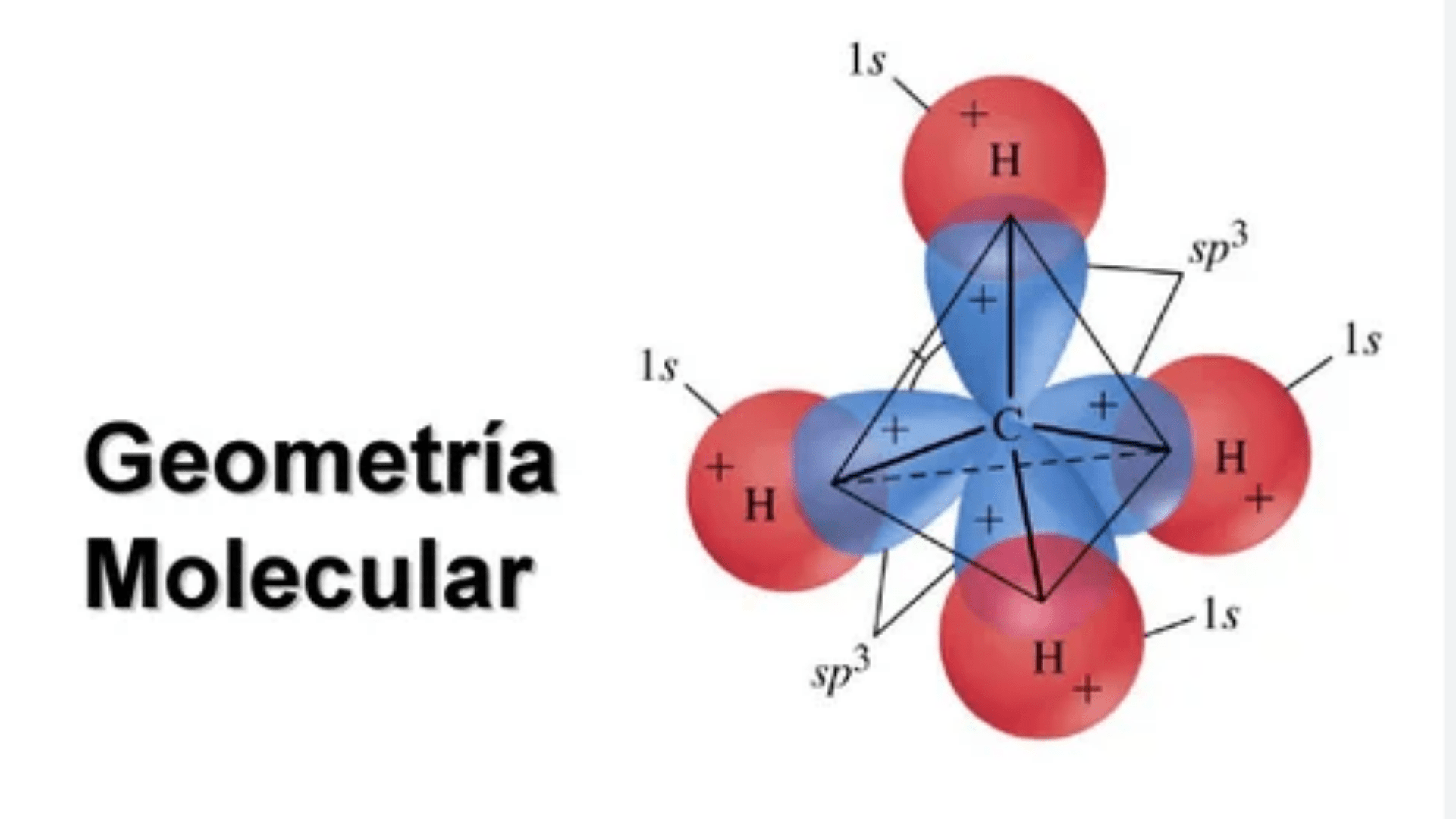 ¿Qué es la geometría molecular?