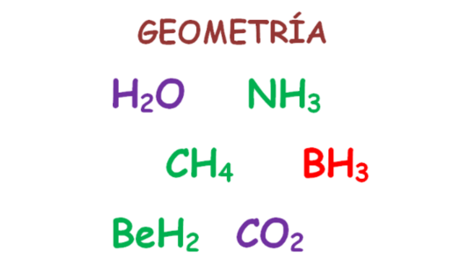 ¿Qué es la geometría molecular?
