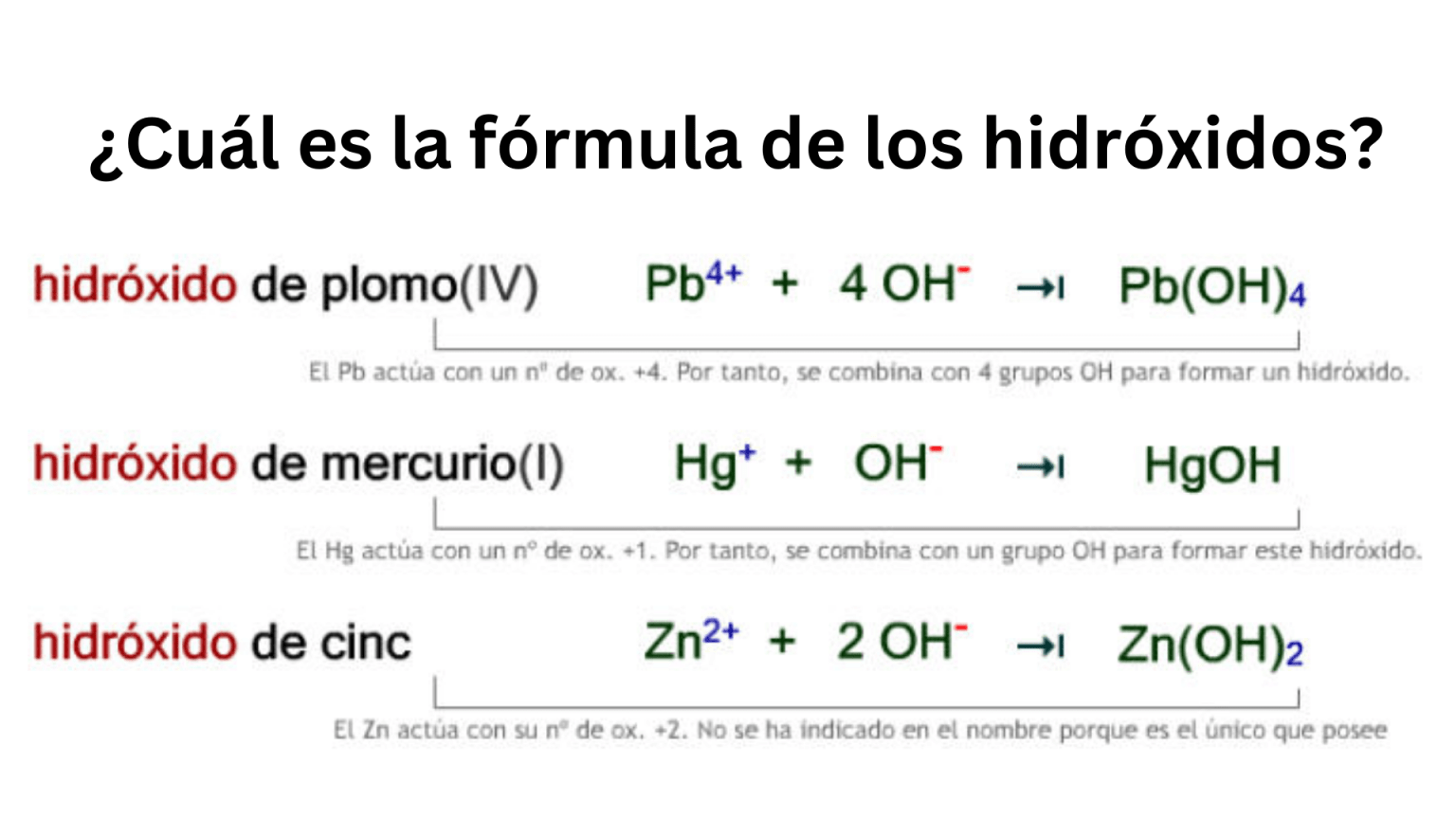 ¿Cuál es la fórmula de los hidróxidos?