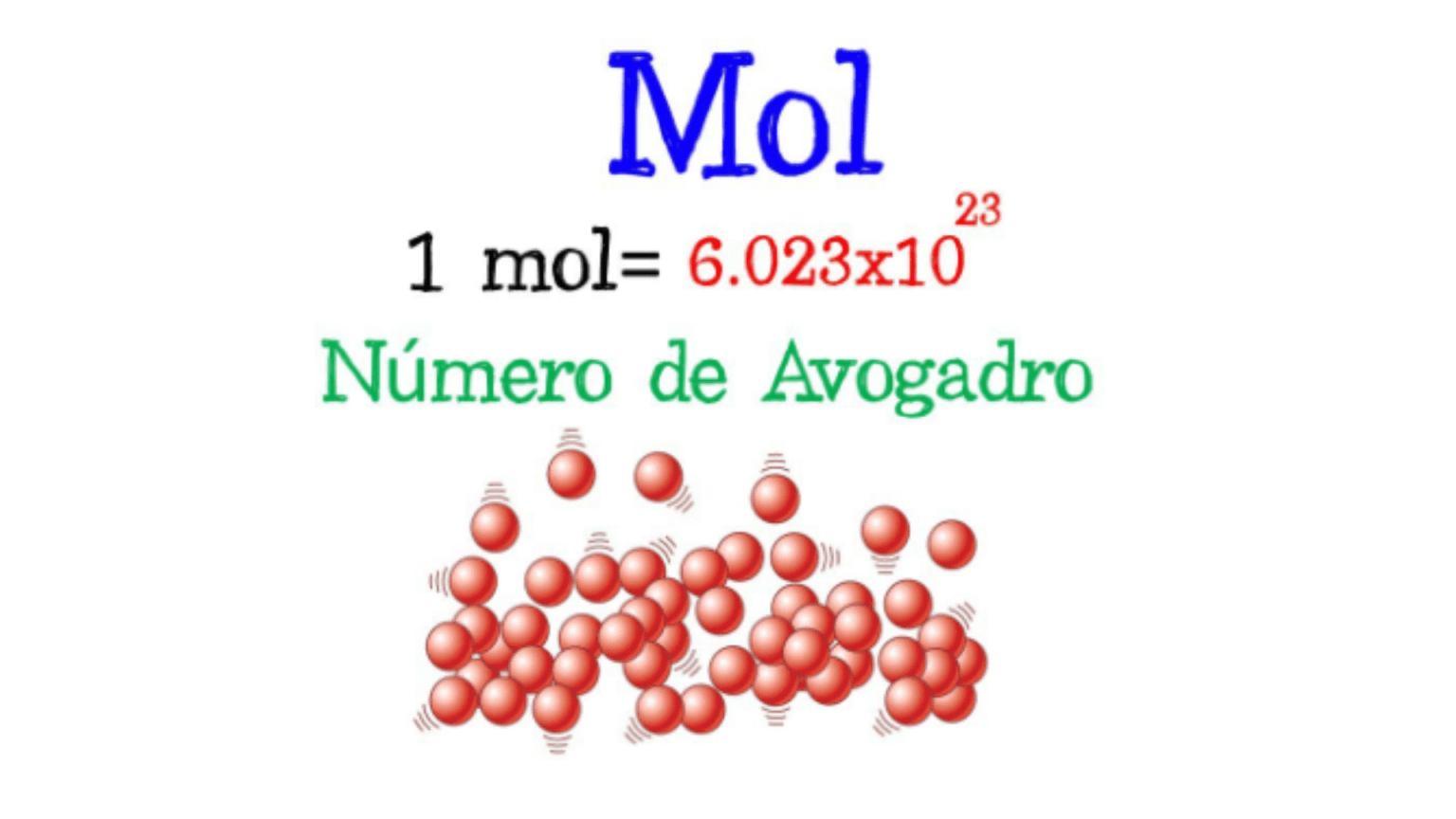 ¿Qué es un Mol?