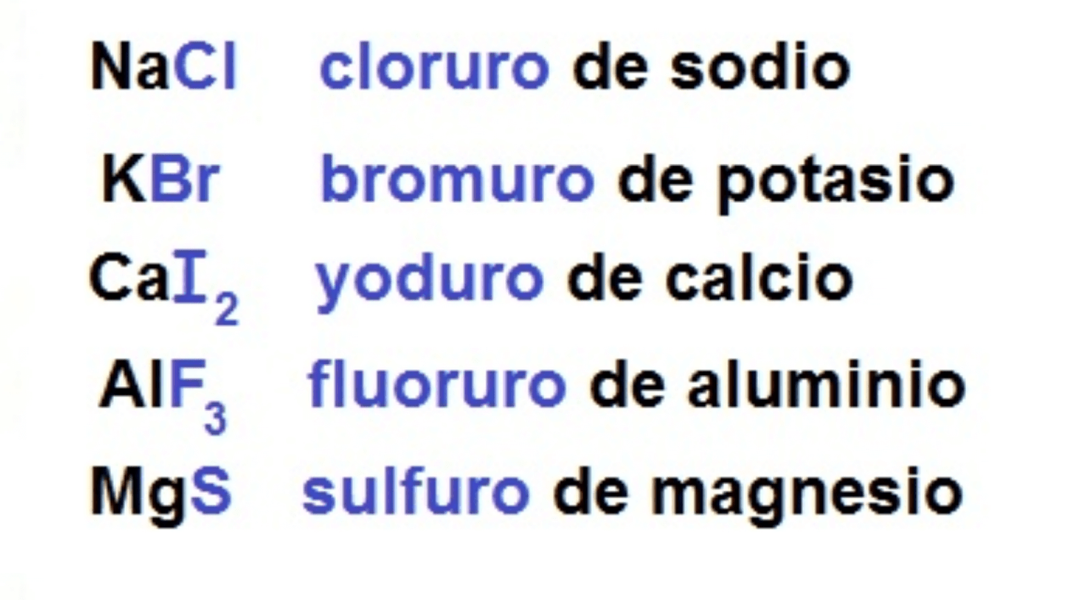 Nomenclatura química de sales binarias