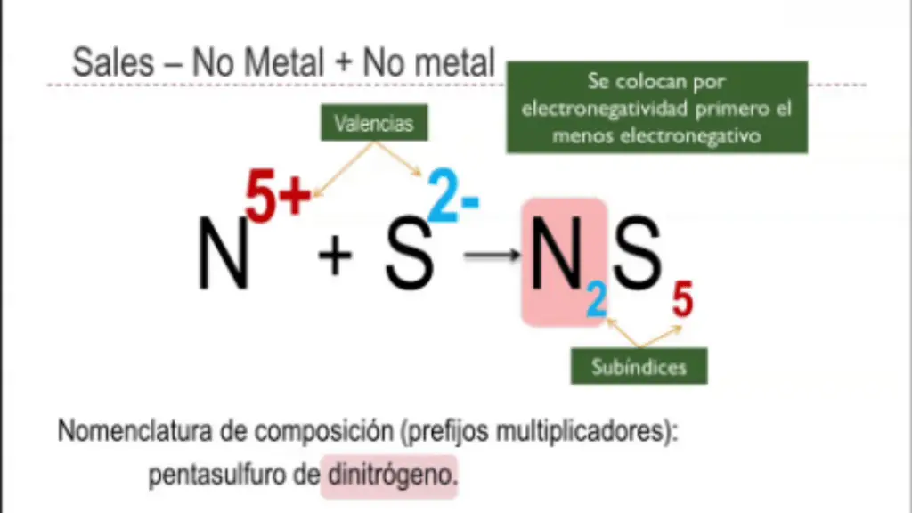 Quimica Basica - Comprende los elementos esenciales【2023】