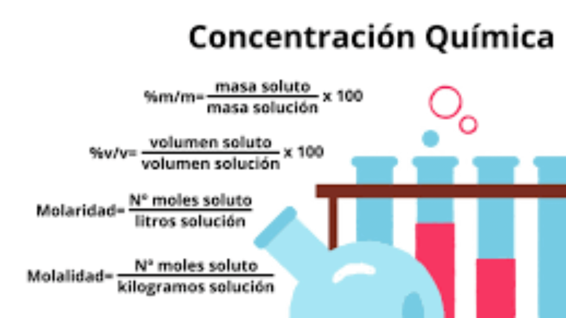 Unidad de Concentración en Química: Lo que Necesitas Saber